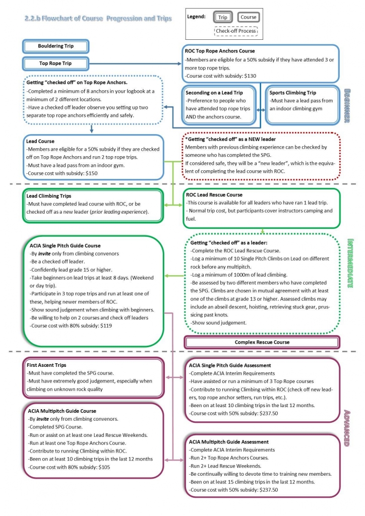 Rock Climbing Training - ROC - RMIT Outdoors Club Inc.